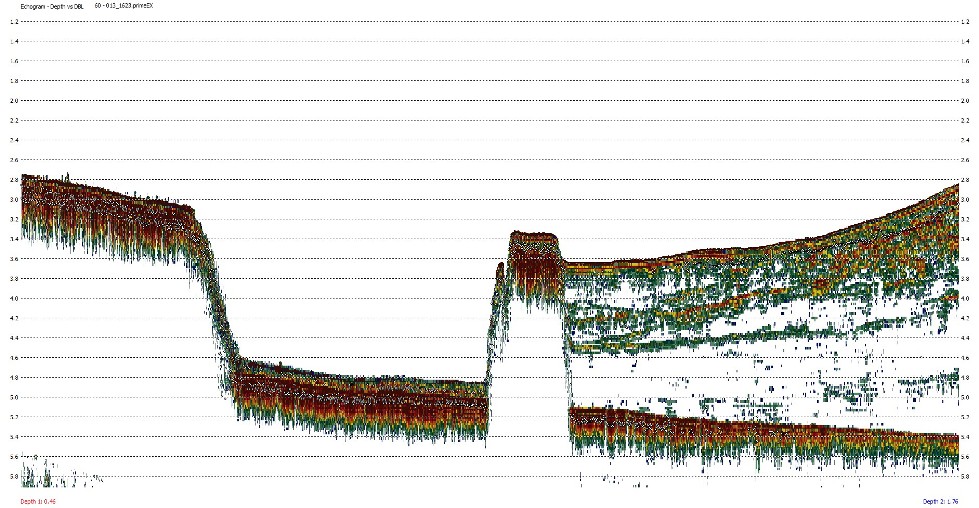 CEESCOPE Single Beam Echo Sounder with GPS - CEE Hydrosystems